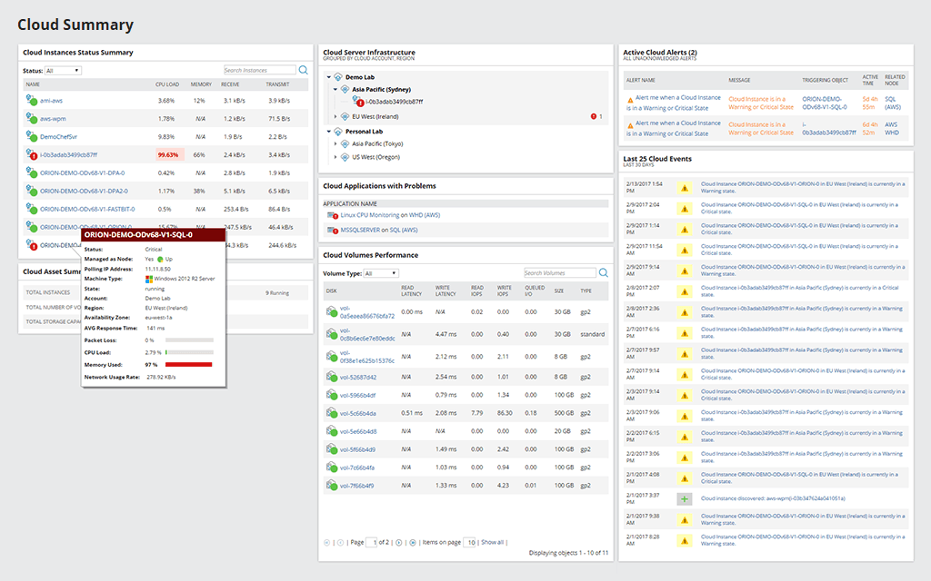 Virtual Machine Management Software - VM Infrastructure Guide | SolarWinds