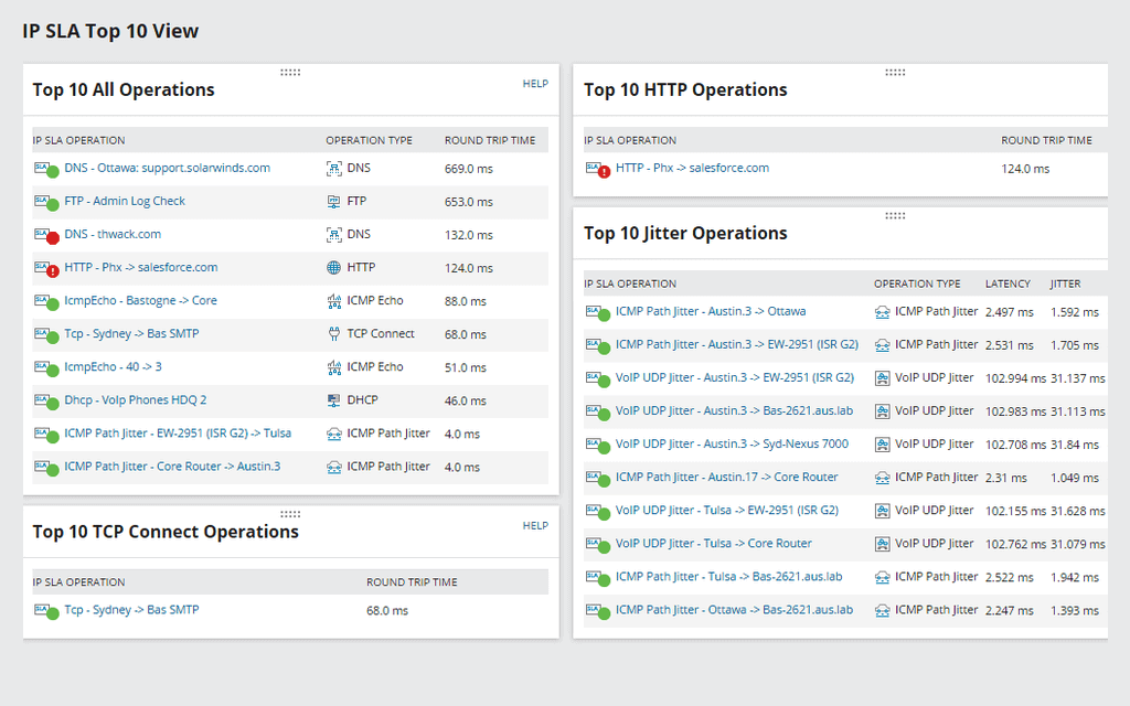 VoIP Call Quality Test - Monitor VoIP Metrics | SolarWinds
