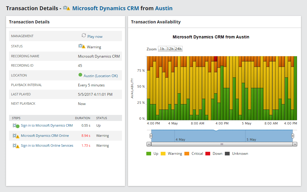 Website Uptime Performance Monitoring Best Practices | SolarWinds