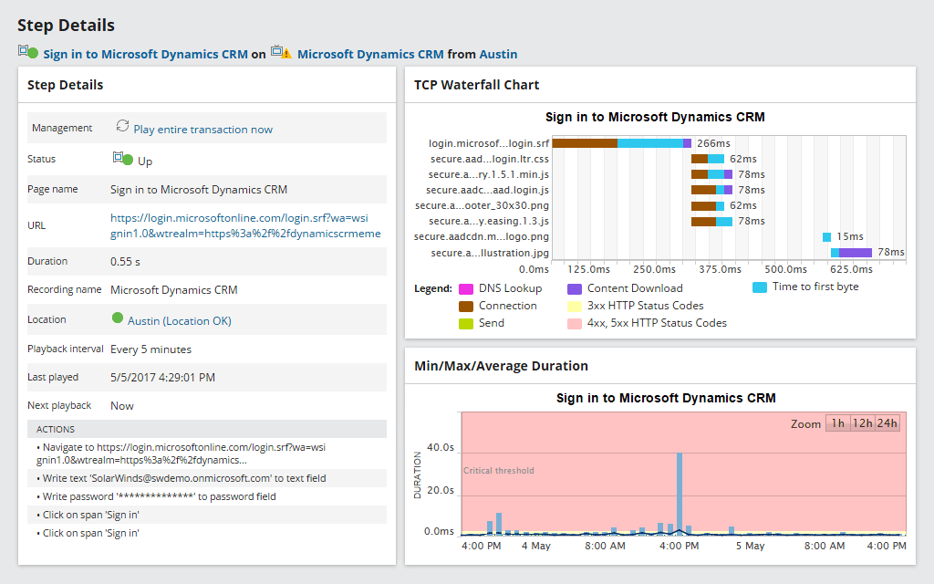 Website Uptime Performance Monitoring Best Practices | SolarWinds