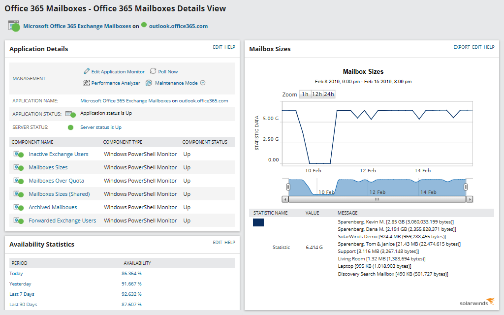 Server & Application Monitor | SolarWinds