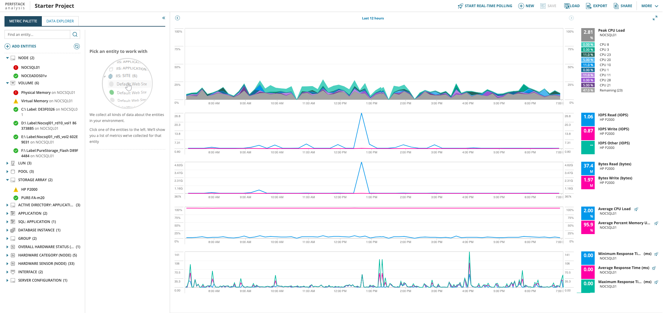 Rapidly Resolve Database Problems With Data Visualization Solarwinds Blog 1555